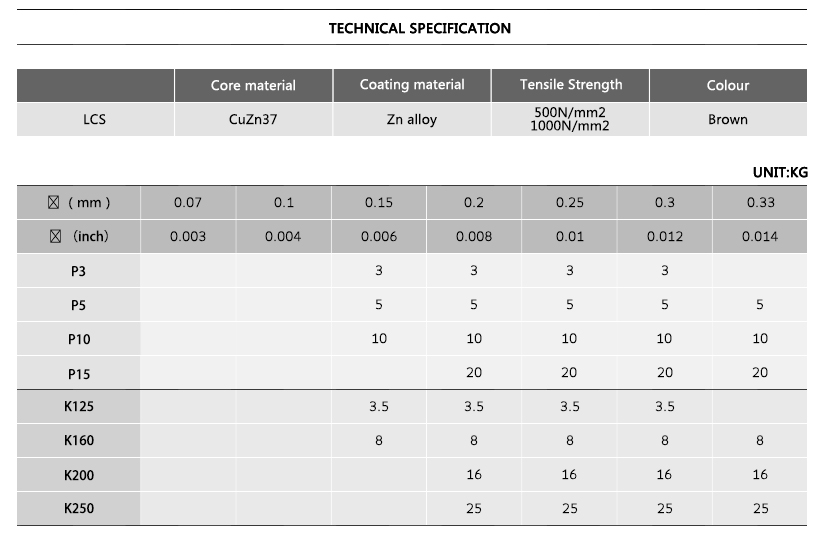 Super Zinc Coated Wire-LCS - 宁波朗坤金属材料有限公司