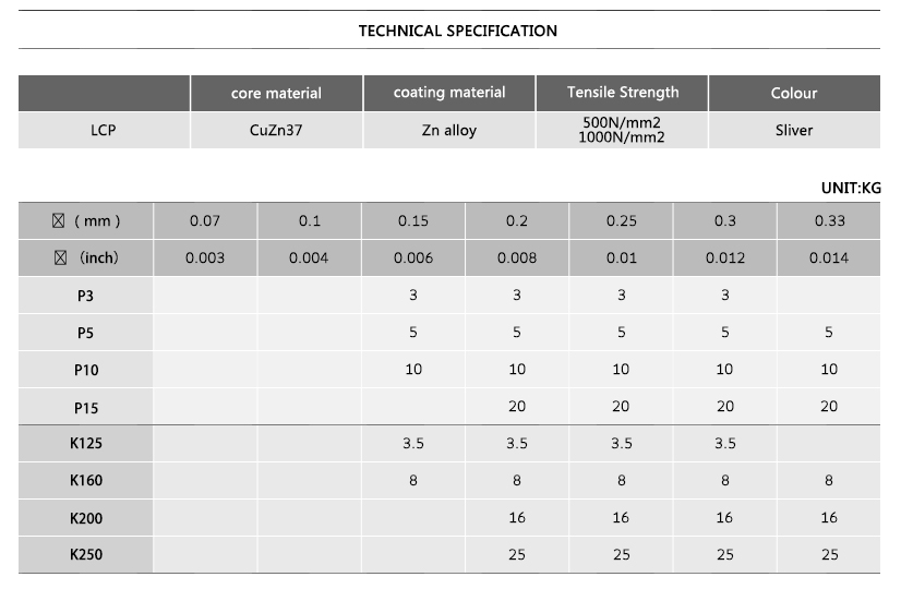Precision Zinc Coated Wire-LCP - 宁波朗坤金属材料有限公司